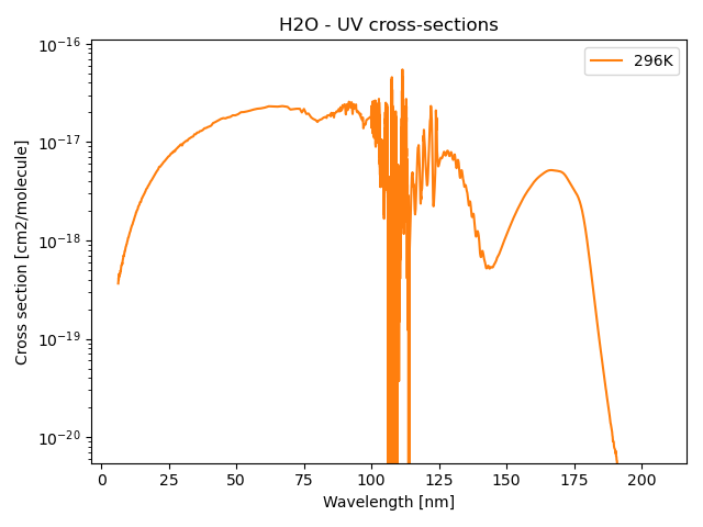 Planetary Spectrum Generator